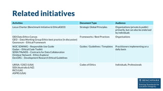 Locus Charter Presentation | PPT