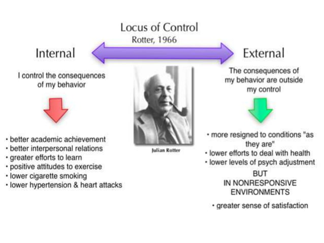 Locus of Control & Empowerment in Addictions (SMART Recovery) | PPT