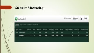 Locust automated api_load_test_framework_development | PPT