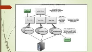 Locust automated api_load_test_framework_development | PPT