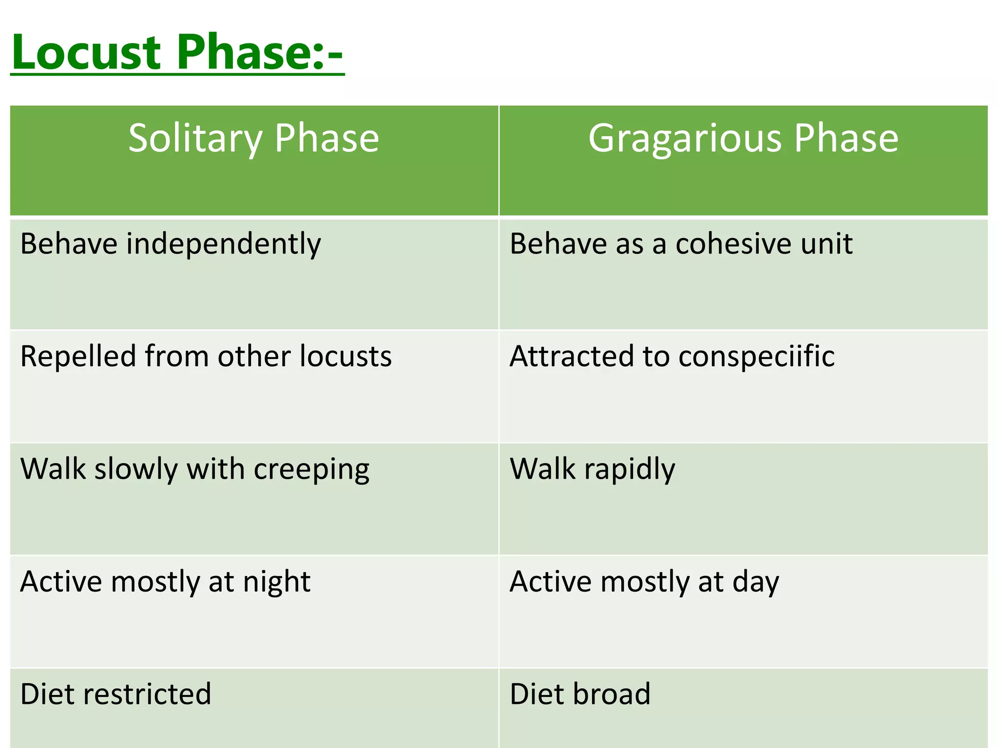 LOCUSTS MIGRATION AND SWARMING-WPS Office (2).pdf