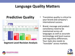 Language Quality Management: Models, Measures, Methodologies | PPT
