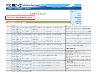 Linked Open Data 作成支援ツールの紹介 | PDF | Databases | Computer Software and Applications