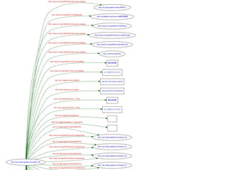 Linked Open Data 作成支援ツールの紹介 | PDF | Databases | Computer Software and Applications