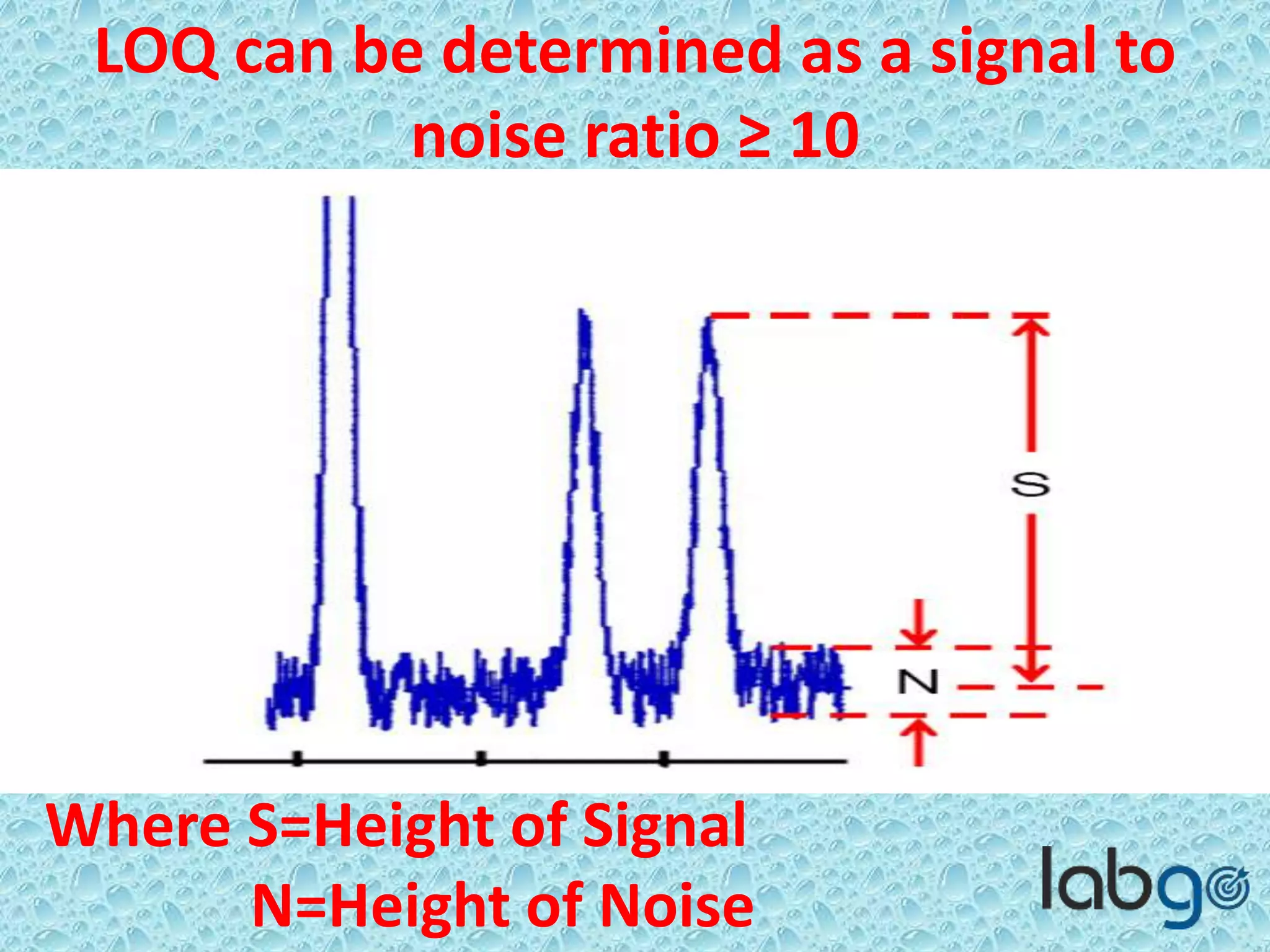 Method Validation - Limit of Detection, Quantitation limits and ...