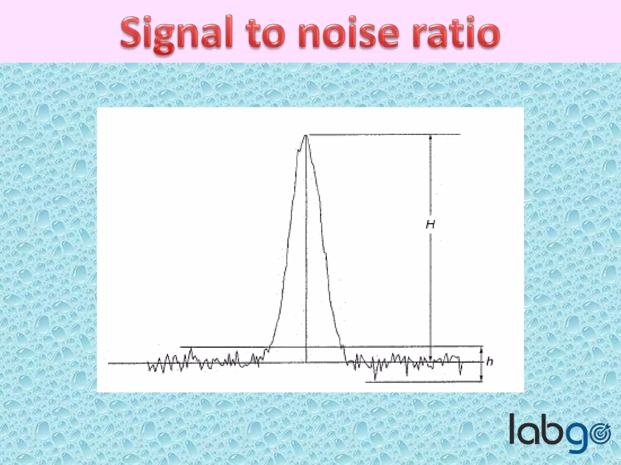 Method Validation - Limit of Detection, Quantitation limits and ...