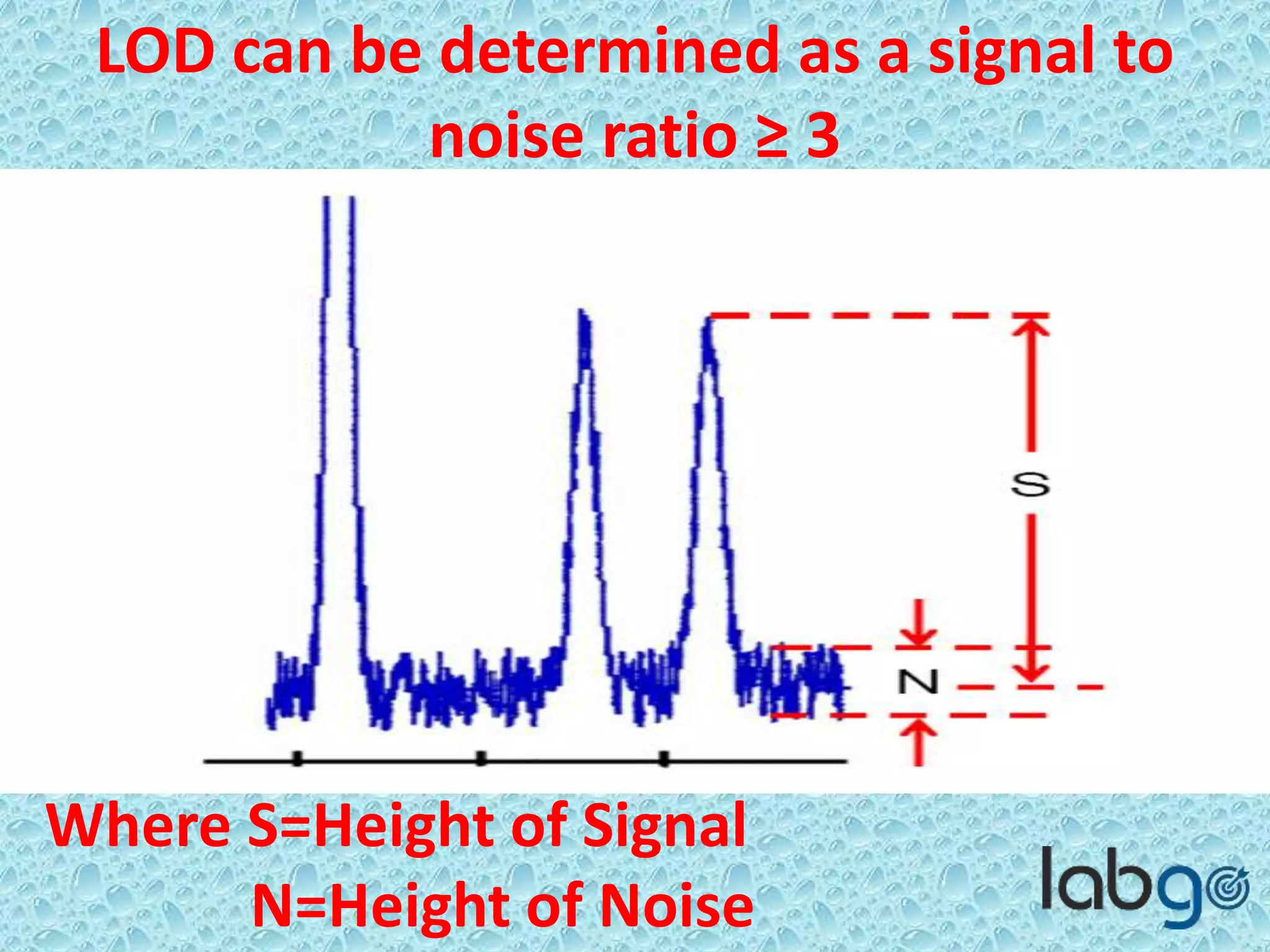 Method Validation - Limit of Detection, Quantitation limits and ...
