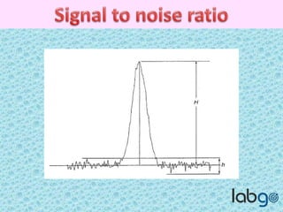 Method Validation - Limit of Detection, Quantitation limits and ...
