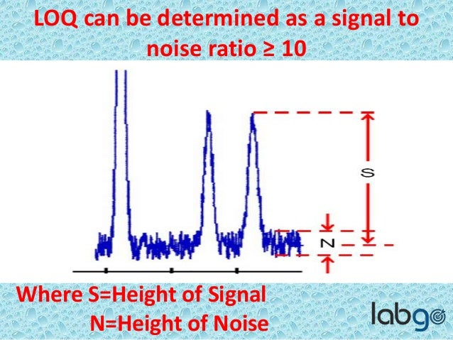 Method Validation - Limit of Detection, Quantitation limits and Robus…