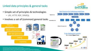 Exposing EO Linked (meta-)Data from OpenSearch Catalogue | PPT