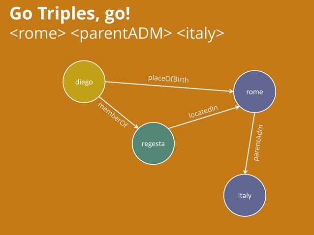 Introduzione ai Linked Data | PPT
