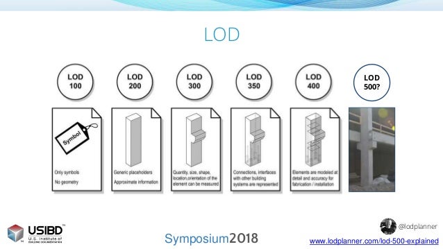 What Is LOD 500?