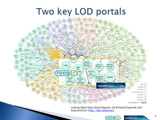 LOD Best practise: reegle.info and OpenEI | PPTX | Databases | Computer Software and Applications