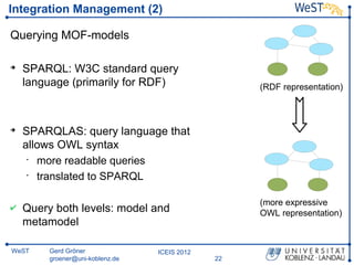 Linked Data Techniques for MOF compliant Models | PDF