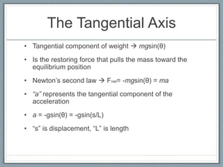 LO DanielKhotawanich | PPT