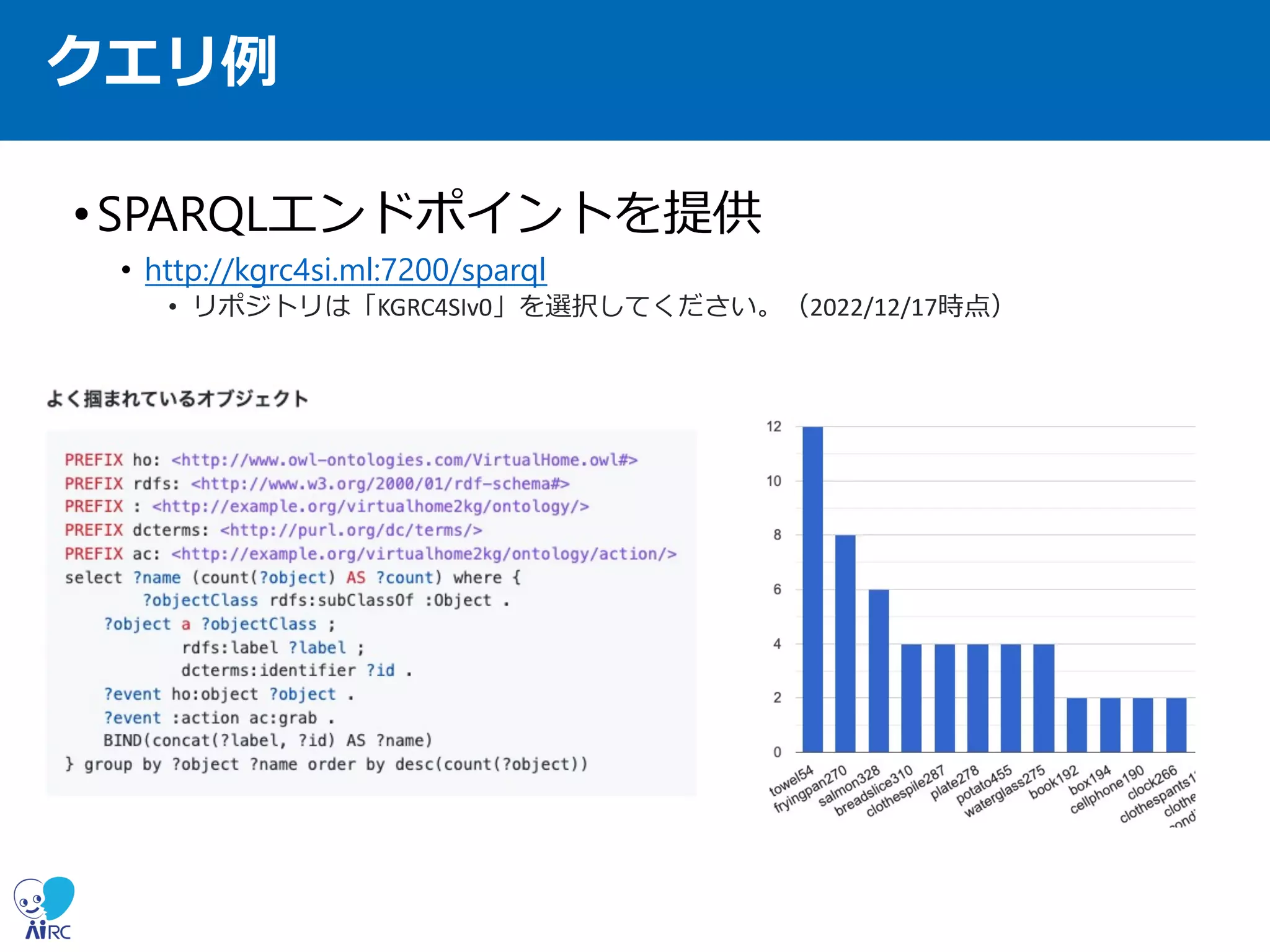 【LODC2022データ作成部門優秀賞】VirtualHome2KGデータセット―家庭内の日常生活行動のシミュレーション動画とナレッジグラフ― | PPT | Free Download