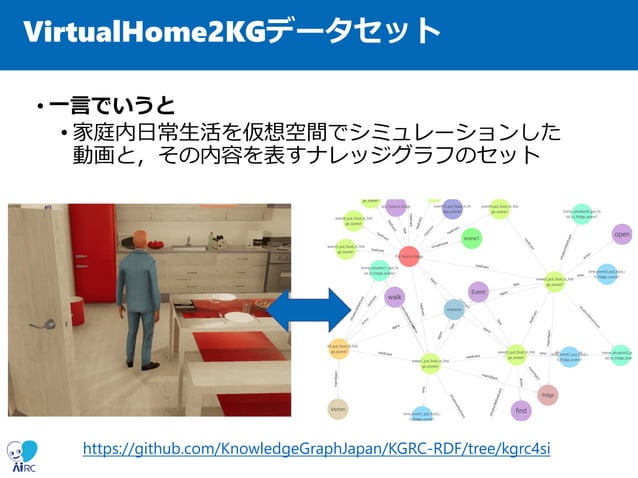 【LODC2022データ作成部門優秀賞】VirtualHome2KGデータセット―家庭内の日常生活行動のシミュレーション動画とナレッジグラフ― | PPT