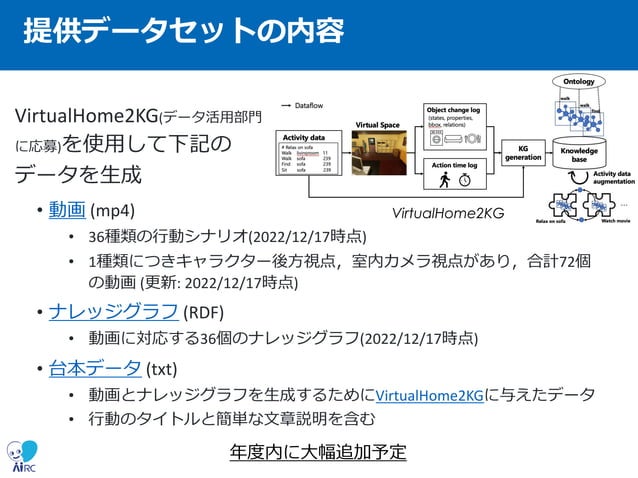 【LODC2022データ作成部門優秀賞】VirtualHome2KGデータセット―家庭内の日常生活行動のシミュレーション動画とナレッジグラフ― | PPT | Free Download