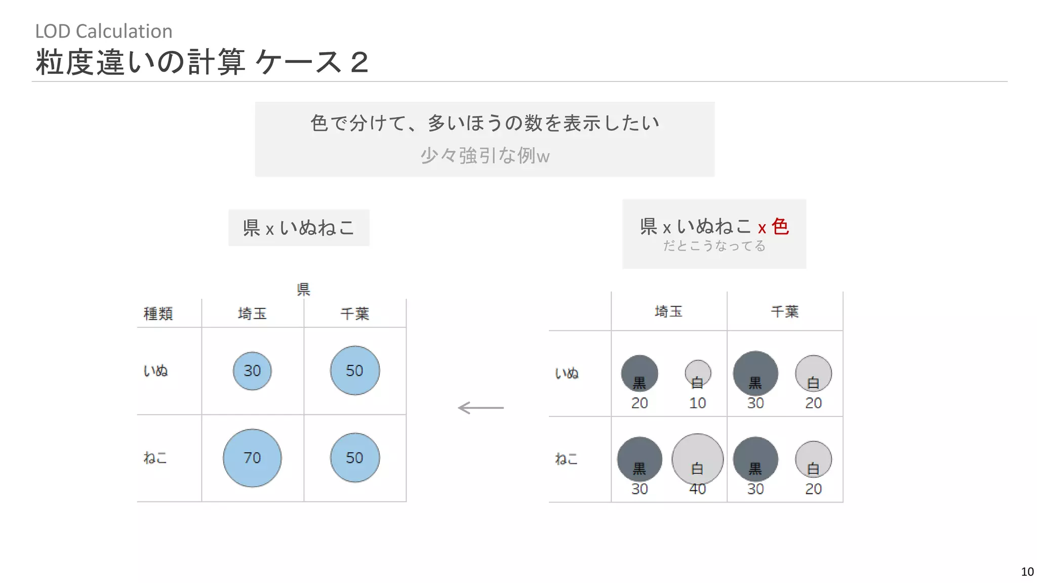 Tableau LOD calculation | PDF
