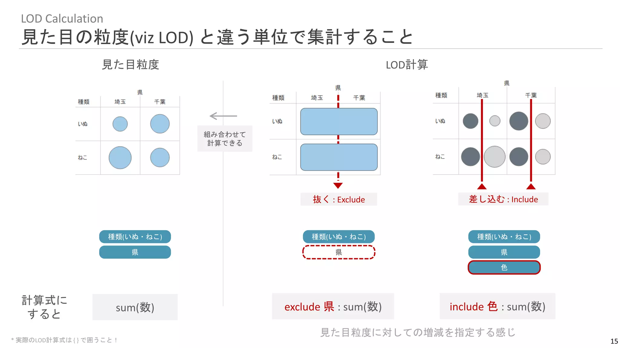 Tableau LOD calculation | PDF
