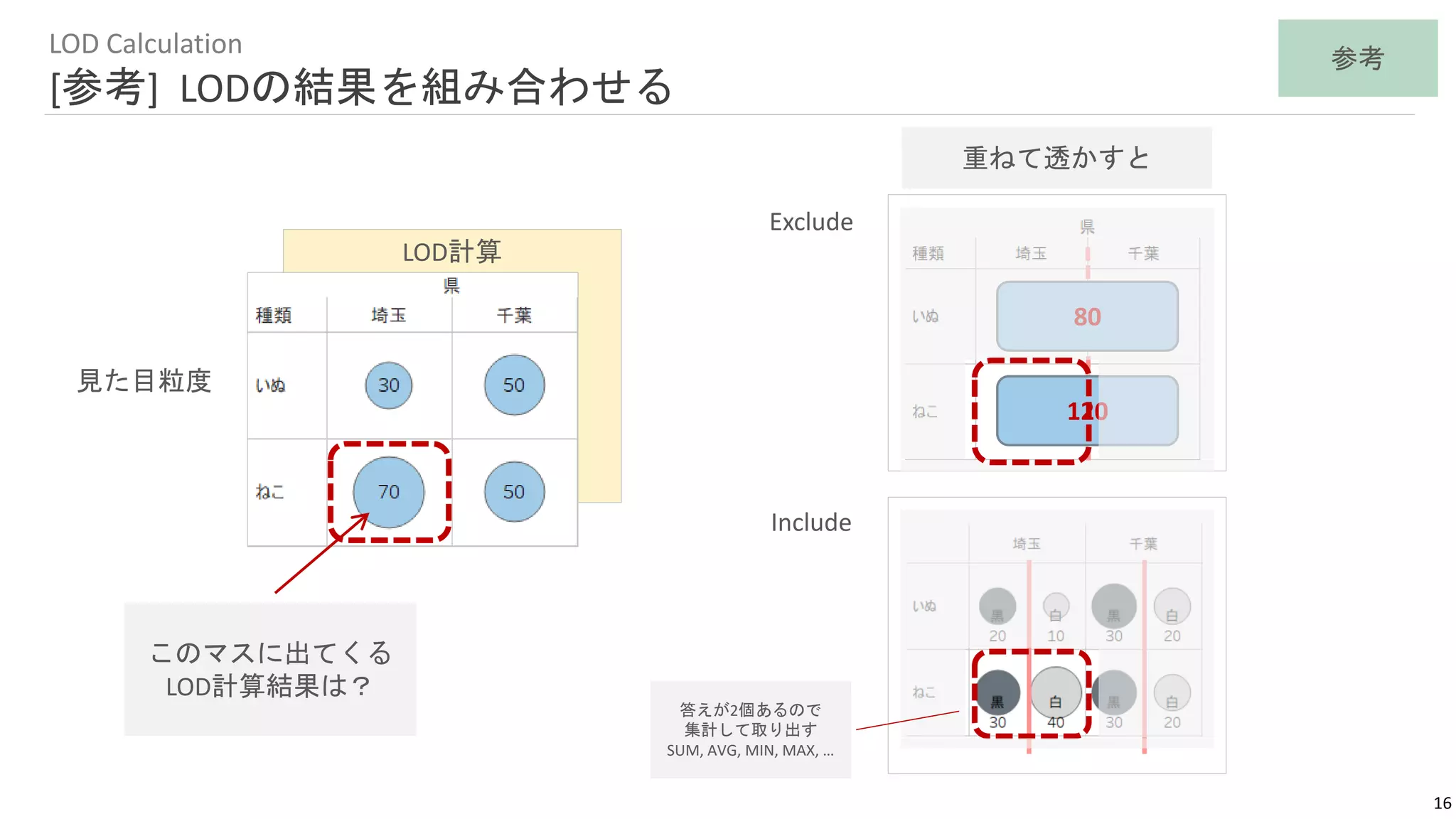Tableau LOD calculation | PDF
