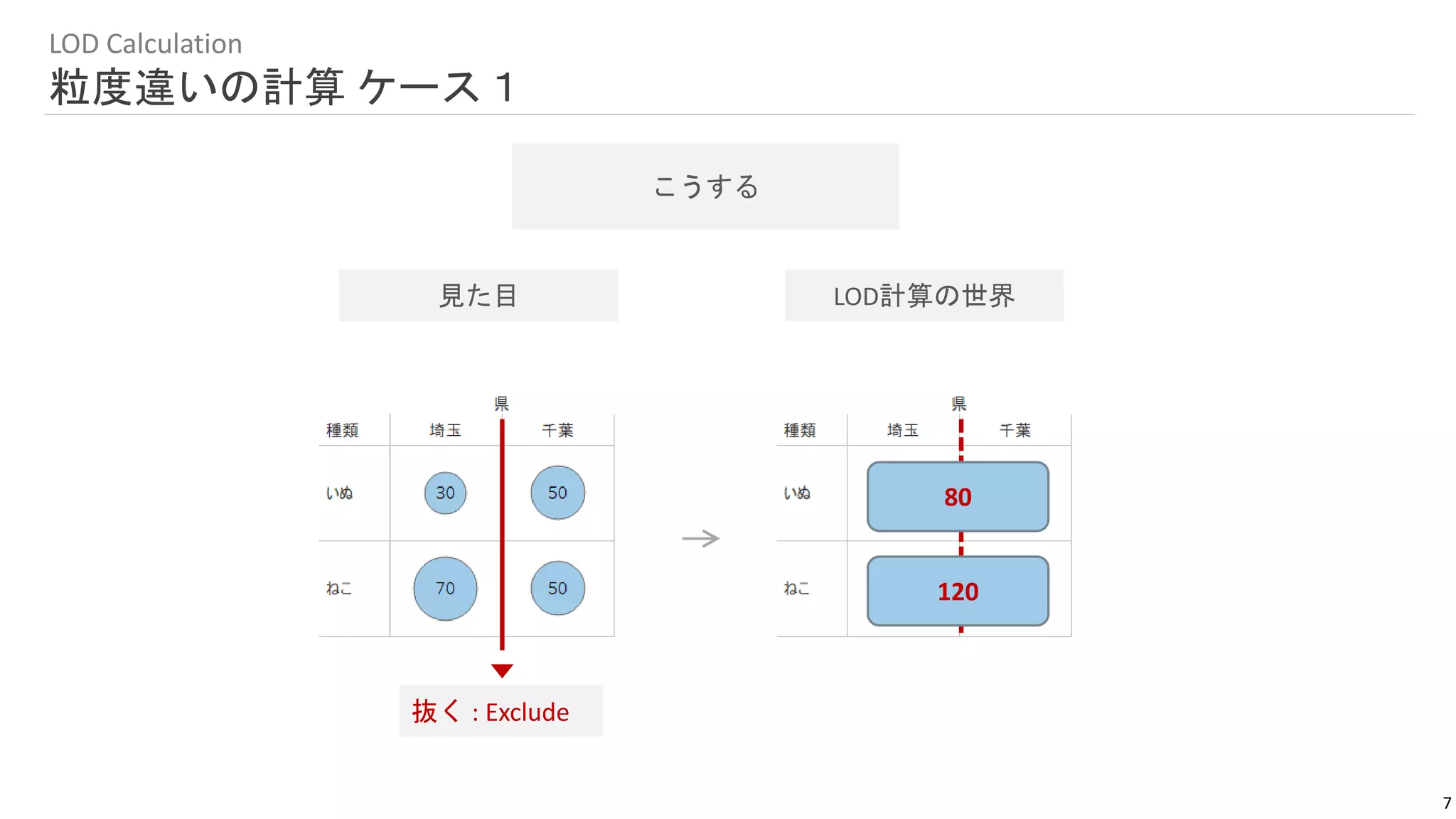 Tableau LOD calculation | PDF