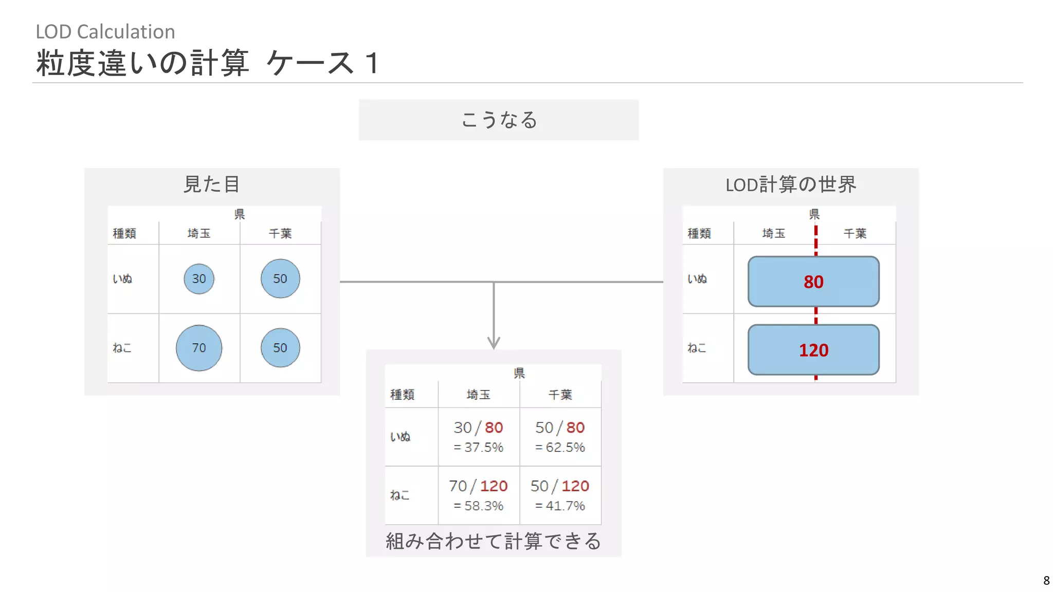 Tableau LOD calculation | PDF