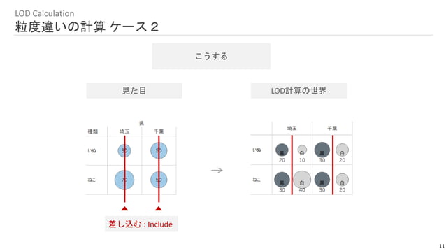 Tableau LOD calculation | PPT