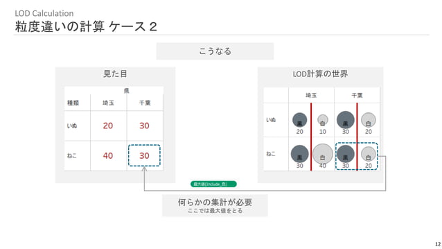 Tableau LOD calculation | PDF