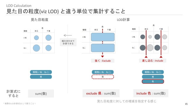 Tableau LOD calculation | PDF