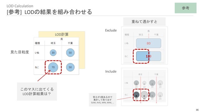 Tableau LOD calculation | PDF