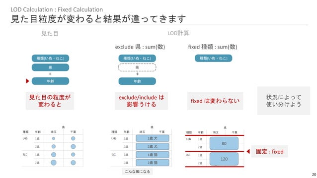 Tableau LOD calculation | PDF