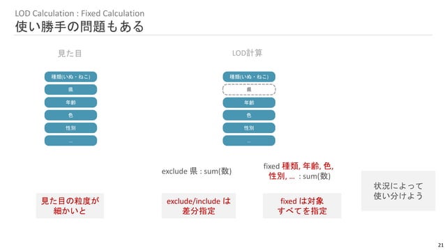 Tableau LOD calculation | PDF