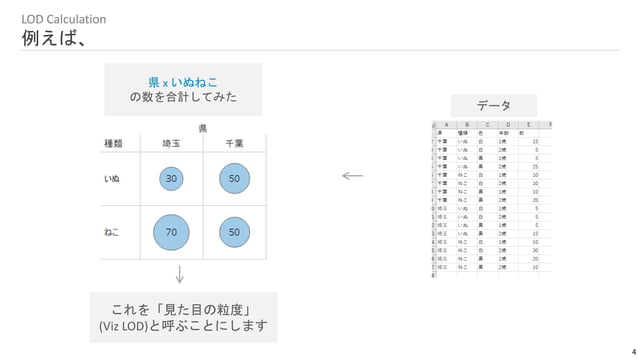 Tableau LOD calculation | PDF