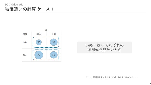 Tableau LOD calculation | PDF