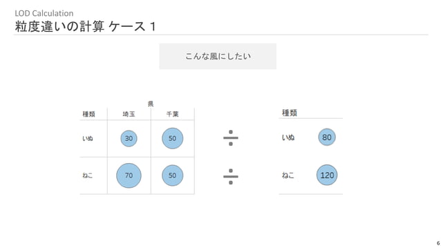 Tableau LOD calculation | PDF