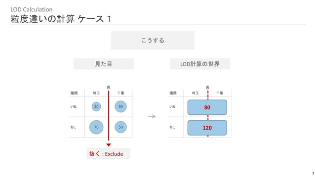 Tableau LOD calculation | PDF