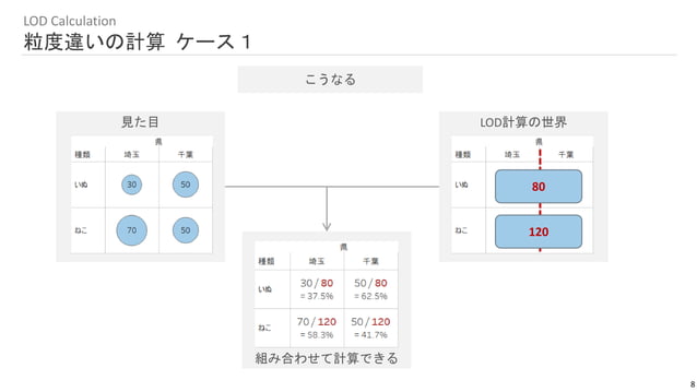 Tableau LOD calculation | PDF