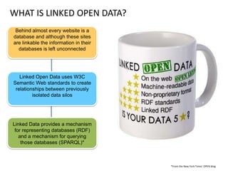 Linked Open Data for Cultural Heritage | PPT