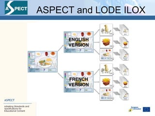 IMS LODE and the ASPECT project | PPTX