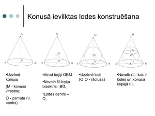 Lode un konuss! | PPT