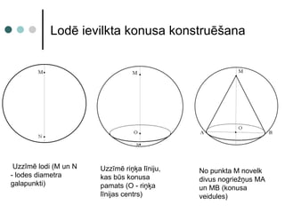 Lode un konuss! | PPT