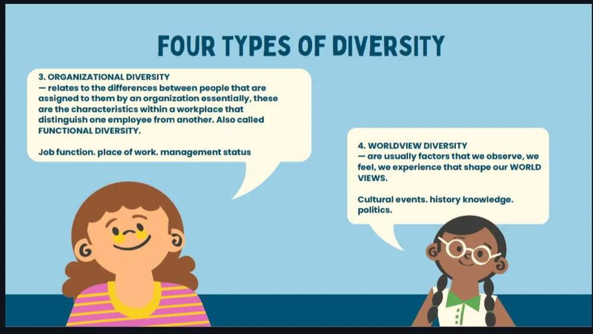 LODEN'S DIVERSITY WHEEL. powerpoint presentation | PPTX