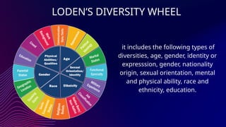 LODEN'S DIVERSITY WHEEL. powerpoint presentation | PPTX | Business ...
