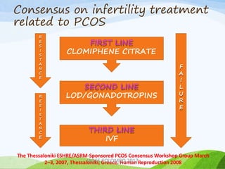 Lod for pcos final text | PPT