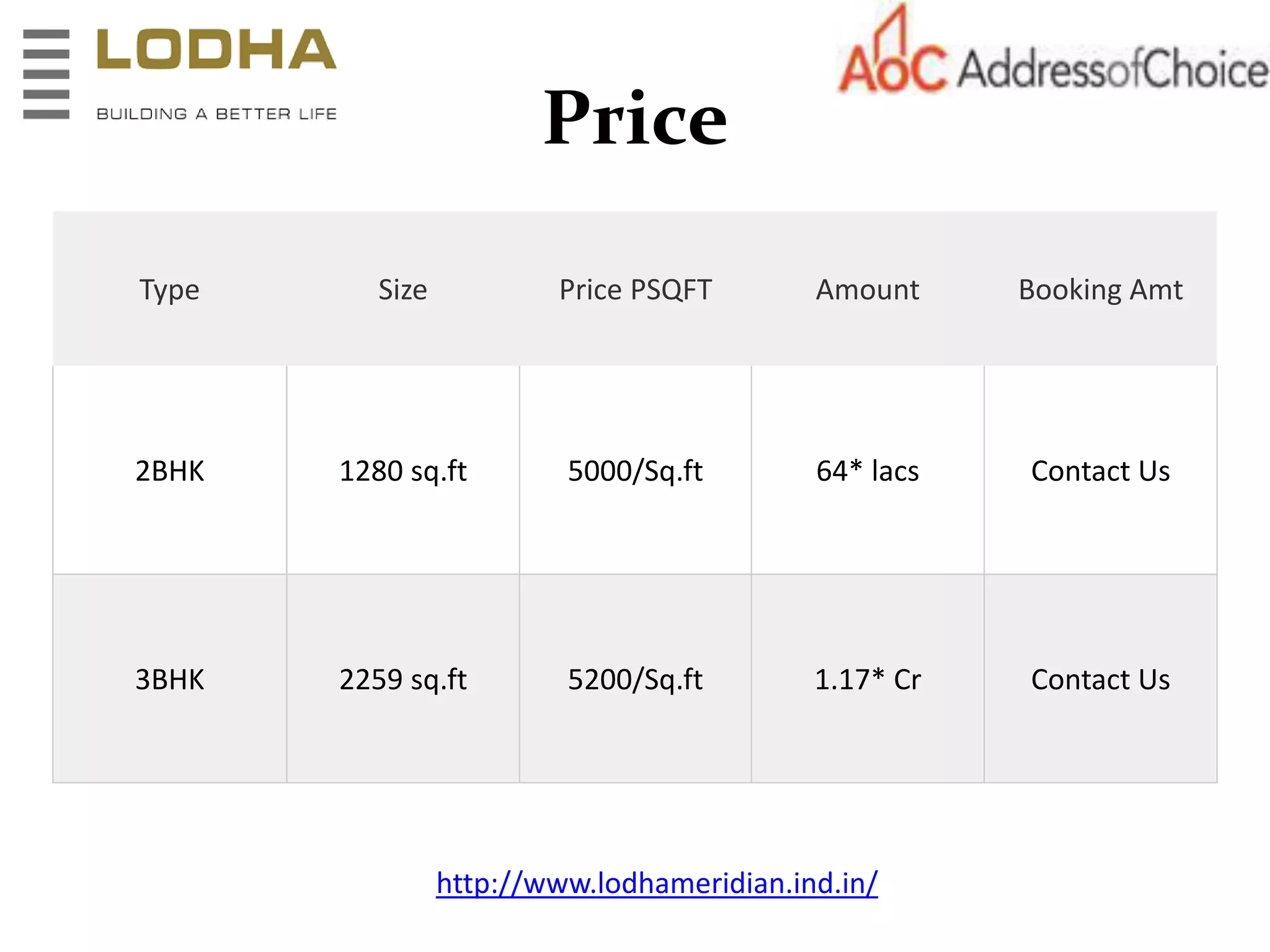 Lodha meridian | PPT