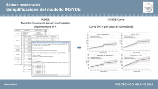 Semplificazione del modello INSYDE | PPTX