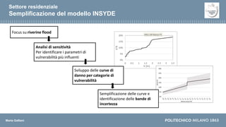 Semplificazione del modello INSYDE | PPTX