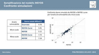 Semplificazione del modello INSYDE | PPTX