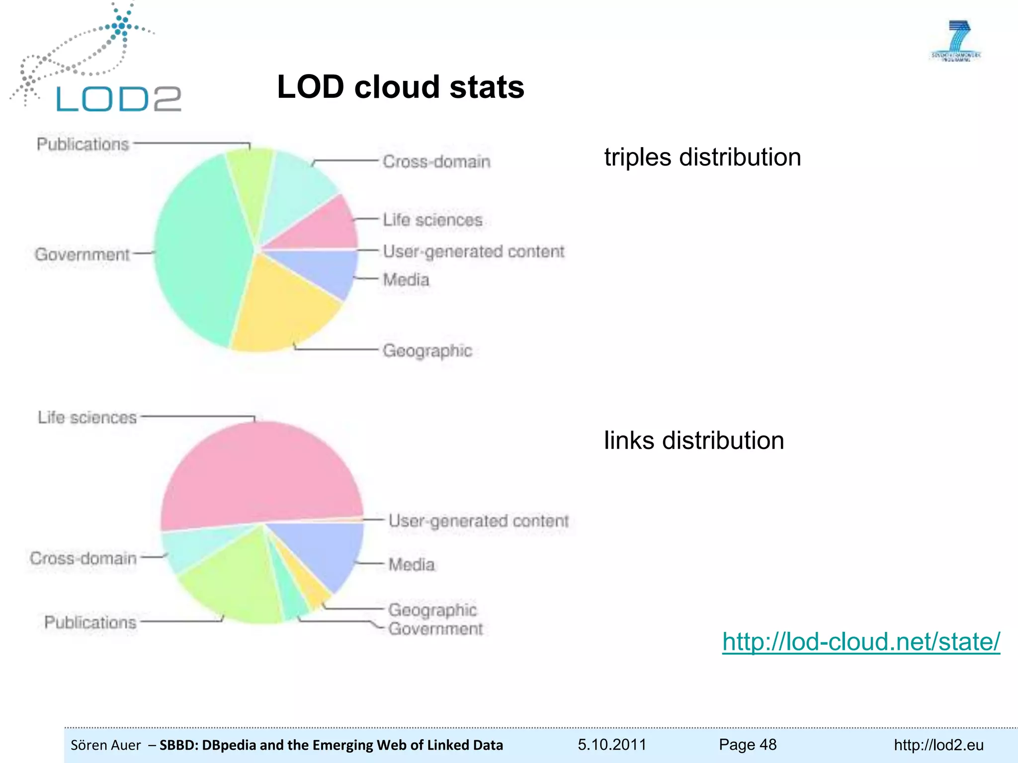 Introduction to the Data Web, DBpedia and the Life-cycle of Linked Data ...